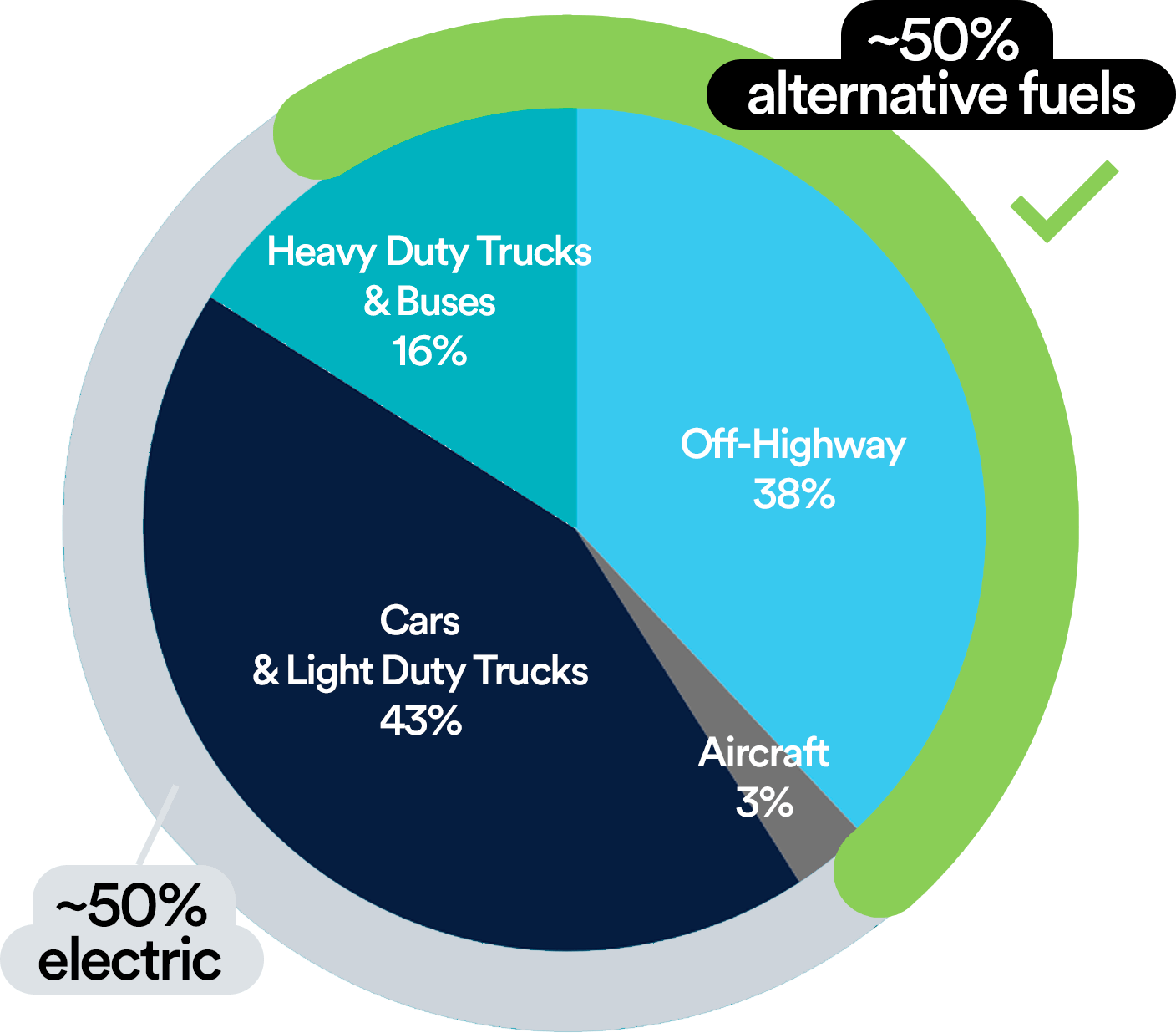 Clean Air Power - Fuel injection technology for low carbon powertrains